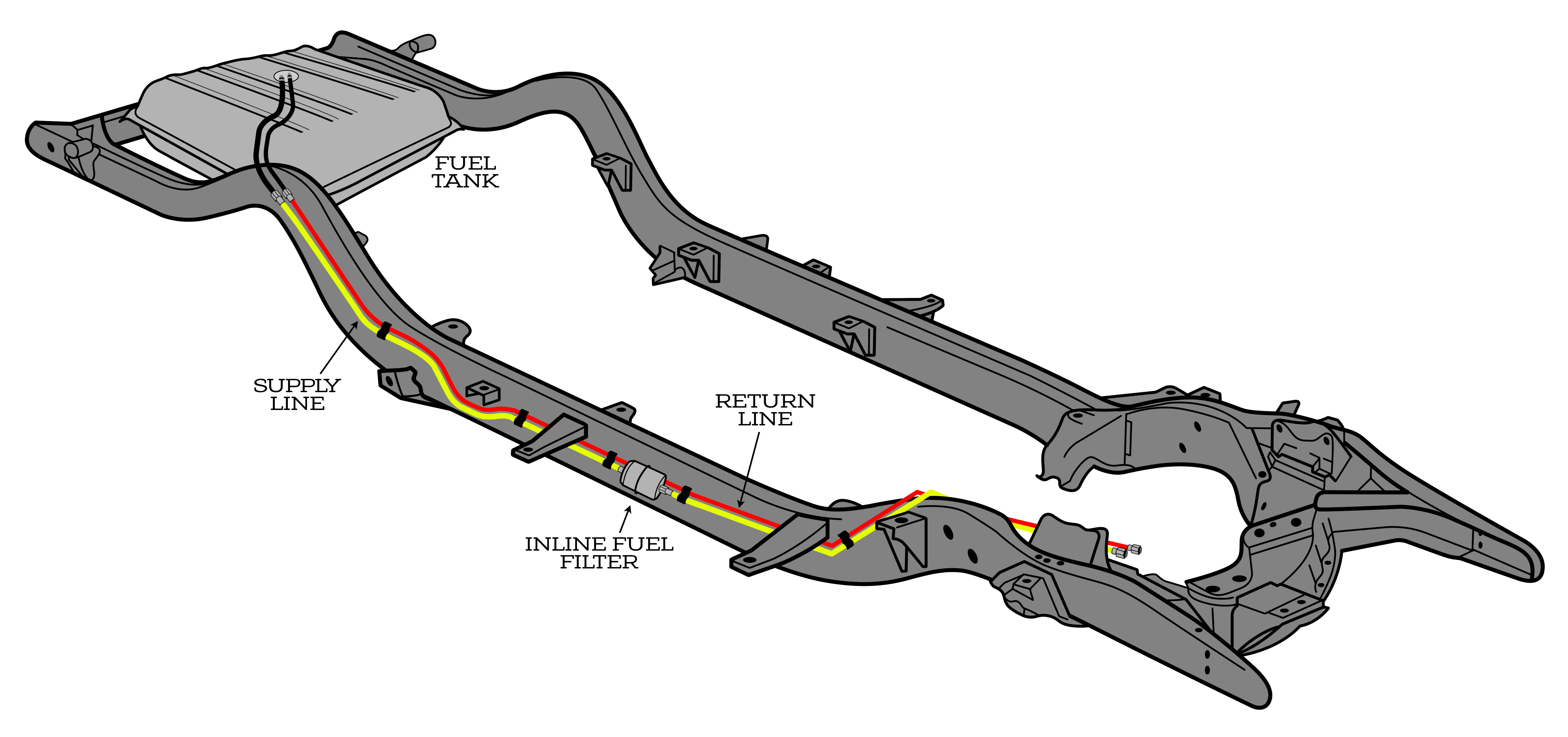 Basics Of Fuel Line Routing